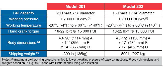 Ball Injector, Ball Gun, Ball Sealer