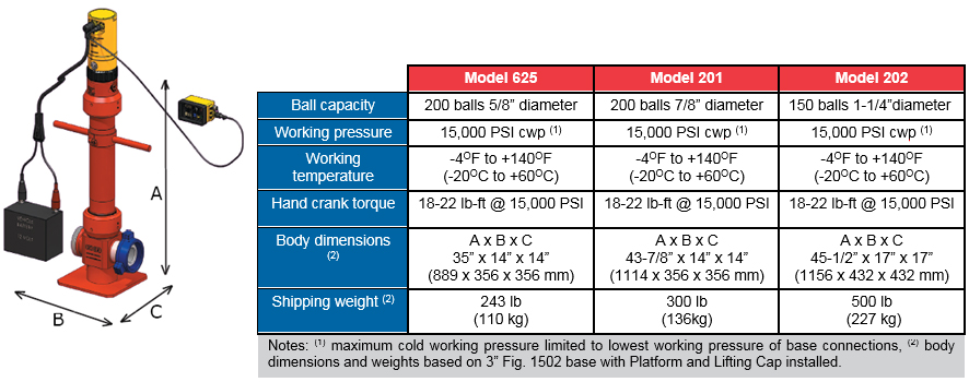 Ball Injector, Ball Gun, Ball Sealer